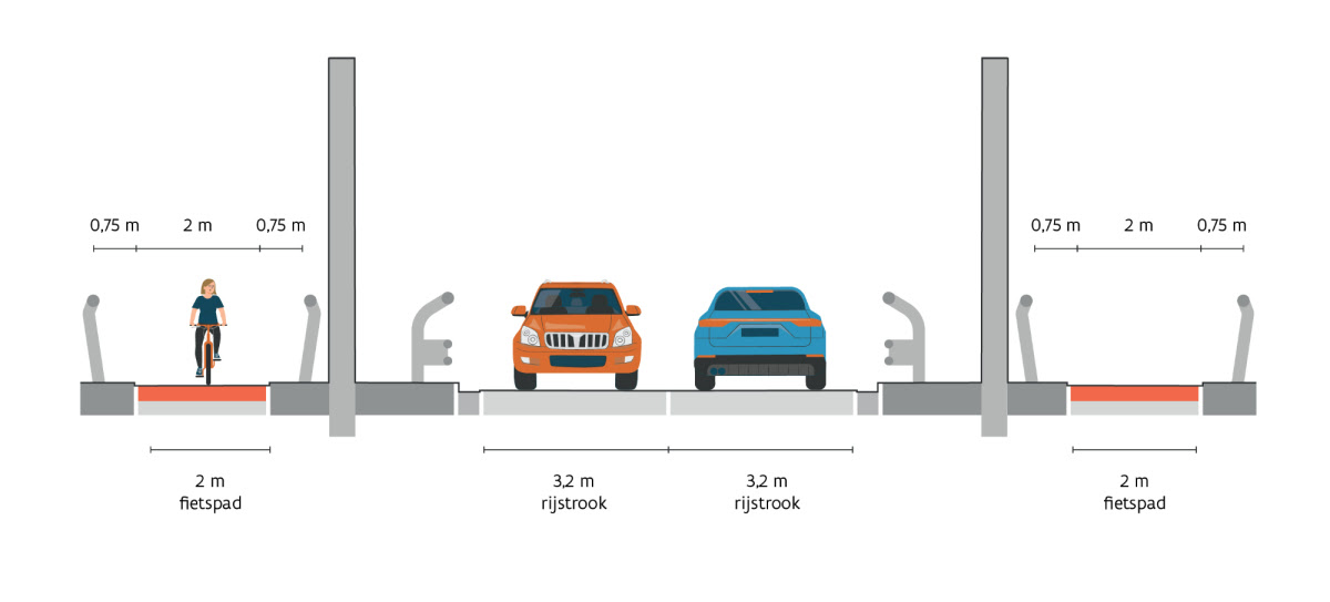 De nieuwe Durmebrug - een sterk staaltje verbinden | Wegen en verkeer