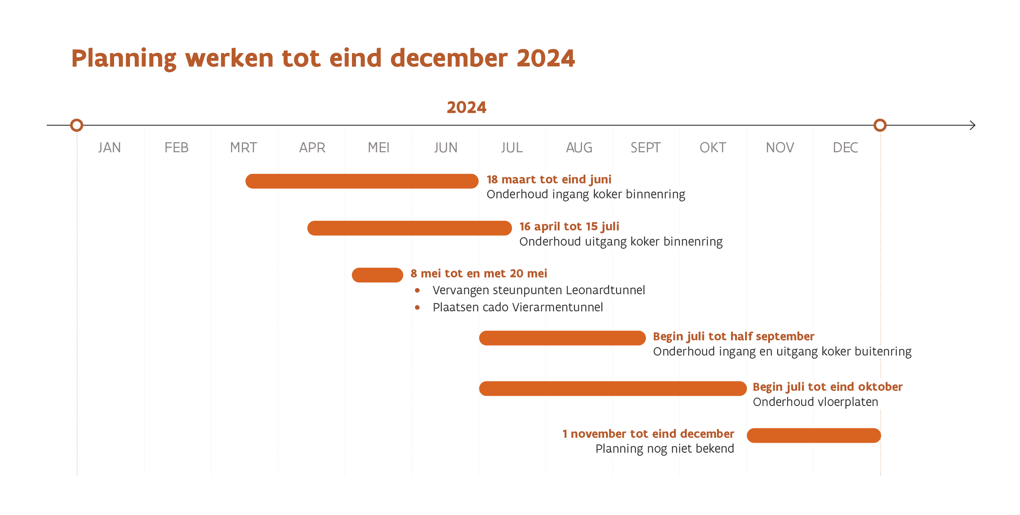 Planning werken | Wegen en verkeer