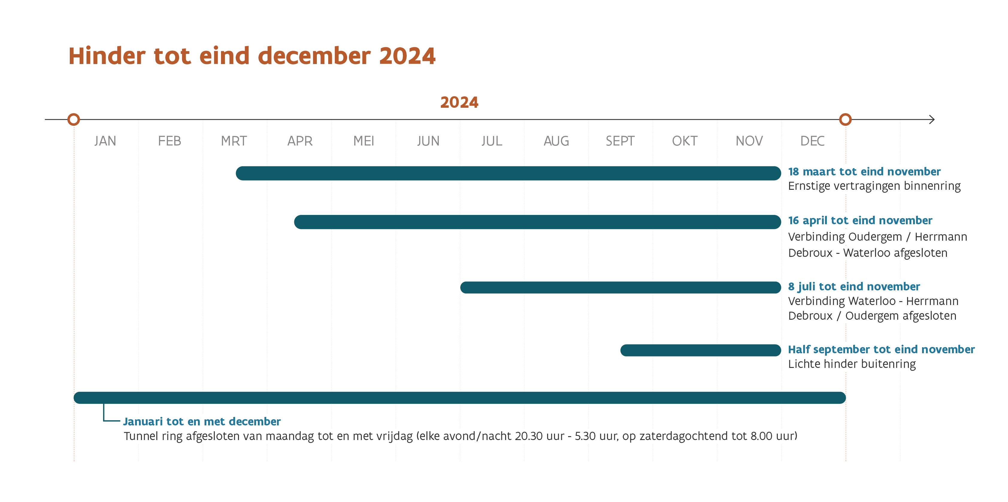 Hinder | Wegen en verkeer