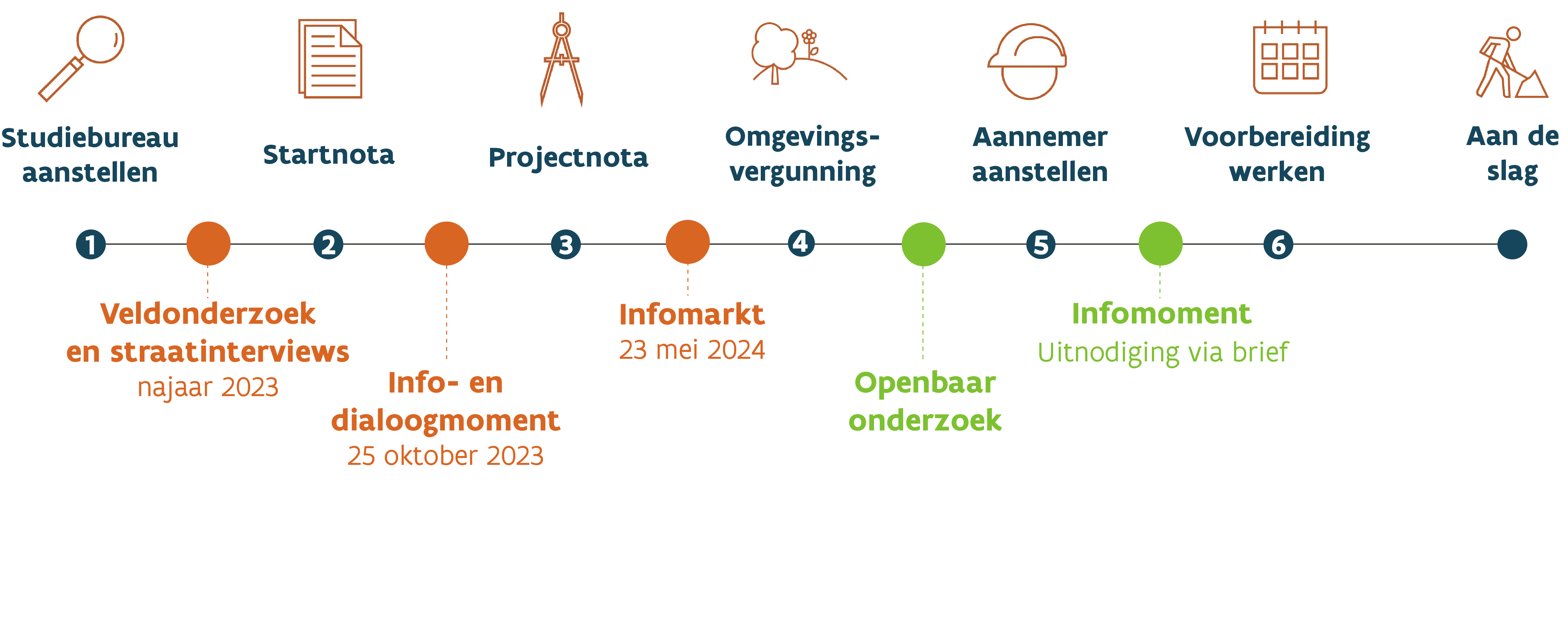 Herinrichting Schoonaerde | Wegen en verkeer